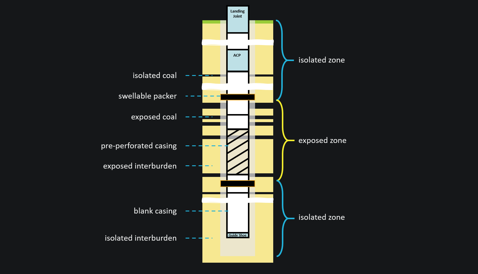 Optimal Placement of Swellable Packers